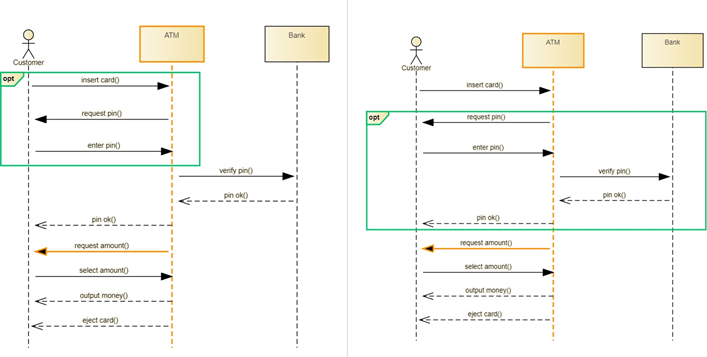 Merge of Sequence Diagrams - LemonTree
